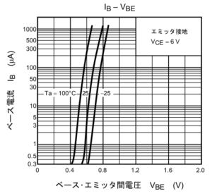 アナログ回路 / エミッタ接地増幅回路の基本動作 | meyon's STUDY