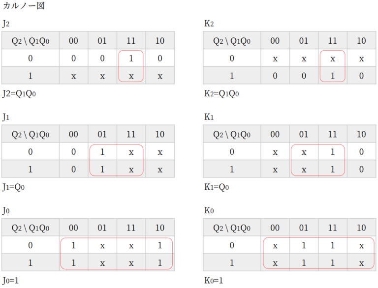 論理回路 / 8進同期カウンタ (3bit) | meyon's STUDY