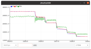冷却ファンの PID制御 (4) / 回転数を PID制御する | meyon's STUDY