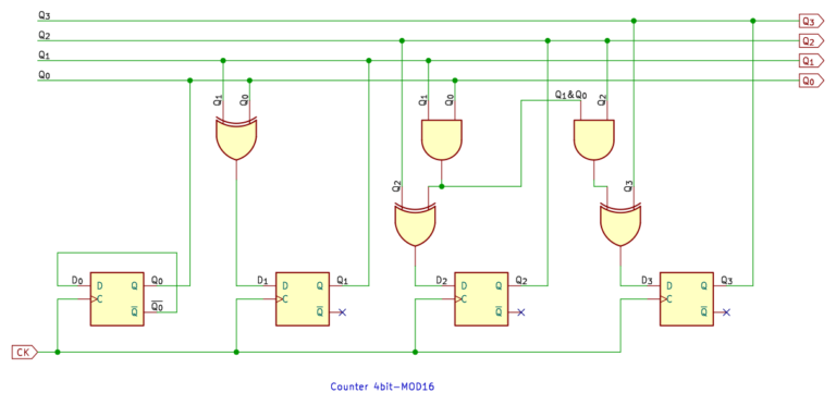 同期カウンタ (Dフリップフロップ使用 11進~16進) | meyon's STUDY