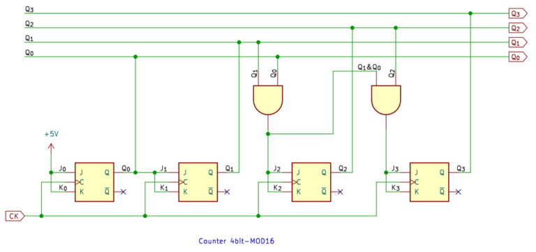 同期カウンタ (JKフリップフロップ使用 11進~16進) | meyon's STUDY