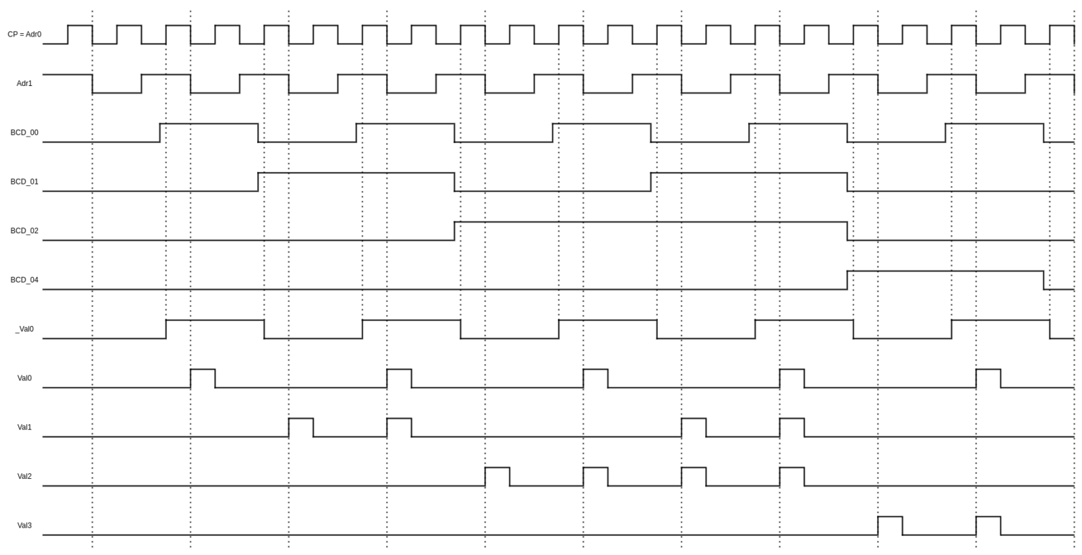 7セグメントLEDをダイナミック点灯させる (2) / 入力切換制御 | meyon's STUDY